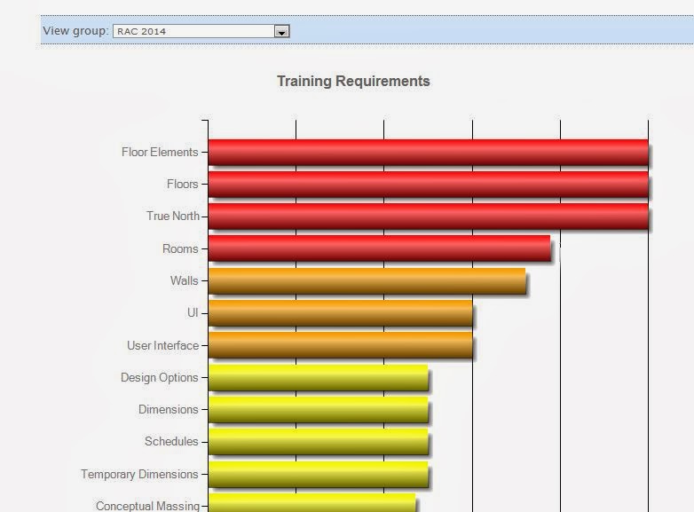 The KnowledgeSmart Blog: Results Analysis - A Detailed Overview