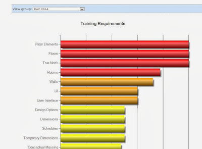 The KnowledgeSmart Blog: Results Analysis - A Detailed Overview