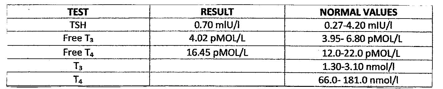 the-way-to-a-healthier-me: Interpretation of Thyroid Hormone Tests