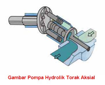 Sistem kontrol otomatik Hydraulik - BagiYuuk.NET