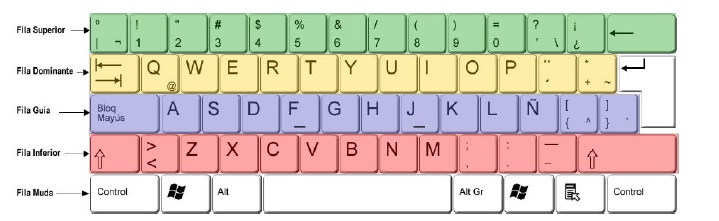 INFORMÁTICA | TRABAJO FINAL DIGITADOR
