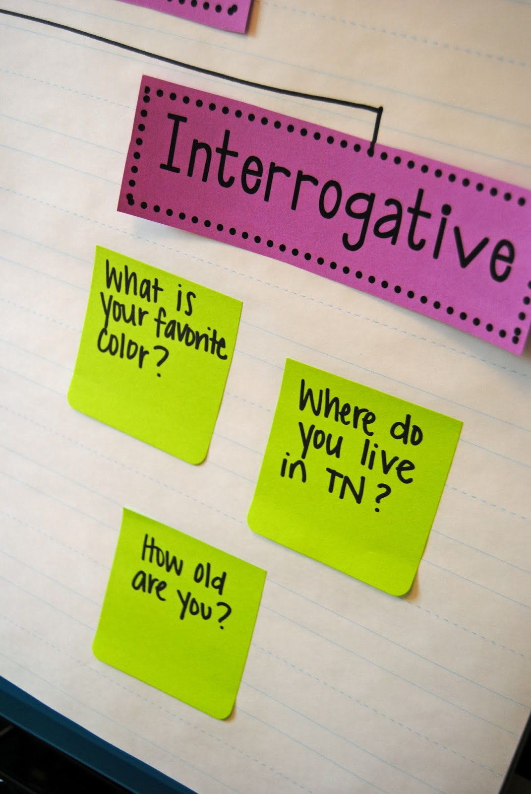 Teaching, Learning, & Loving: 3rd Grade Thursday- Sticky note teaching...