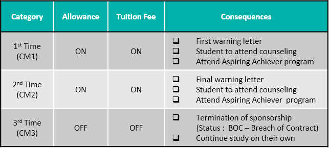 Consequence Management
