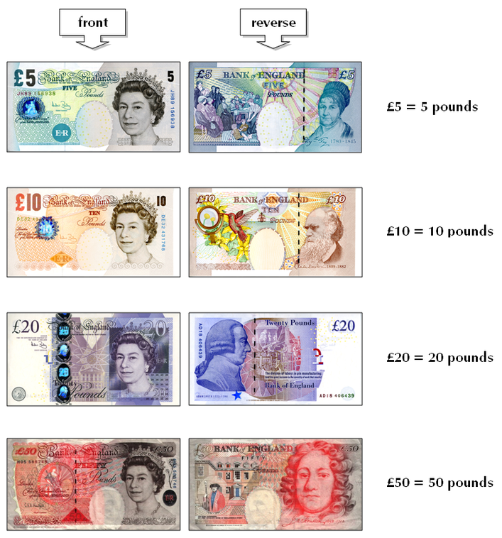 BILINGUAL AL-YUSSANA: BRITISH MONEY