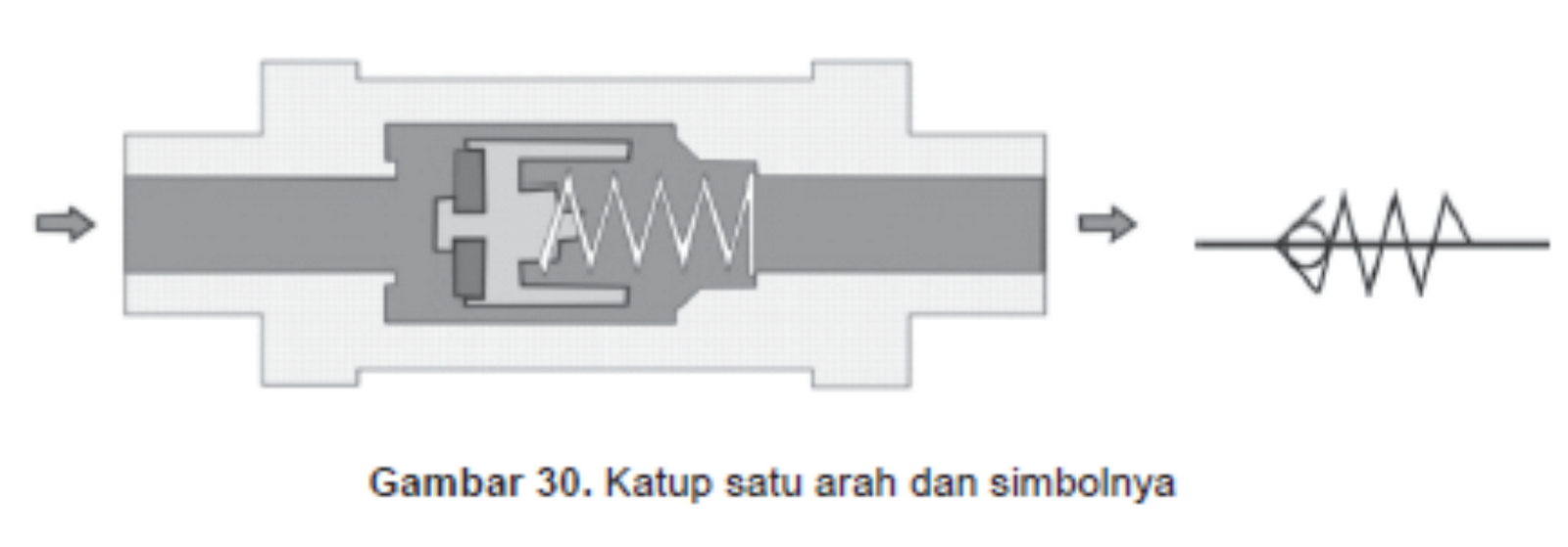 Katup-Katup Pneumatik - SinElectronic