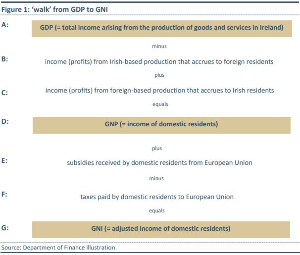 Finfacts Ireland: Irish workers most productive in world or same as ...