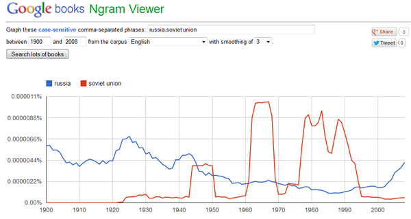 Find How Phrases & Words Are Being Used Since Year 1800 With Google ...