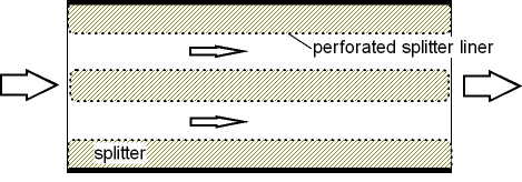 Classification of Noise Reduction Silencers | Technology Centre
