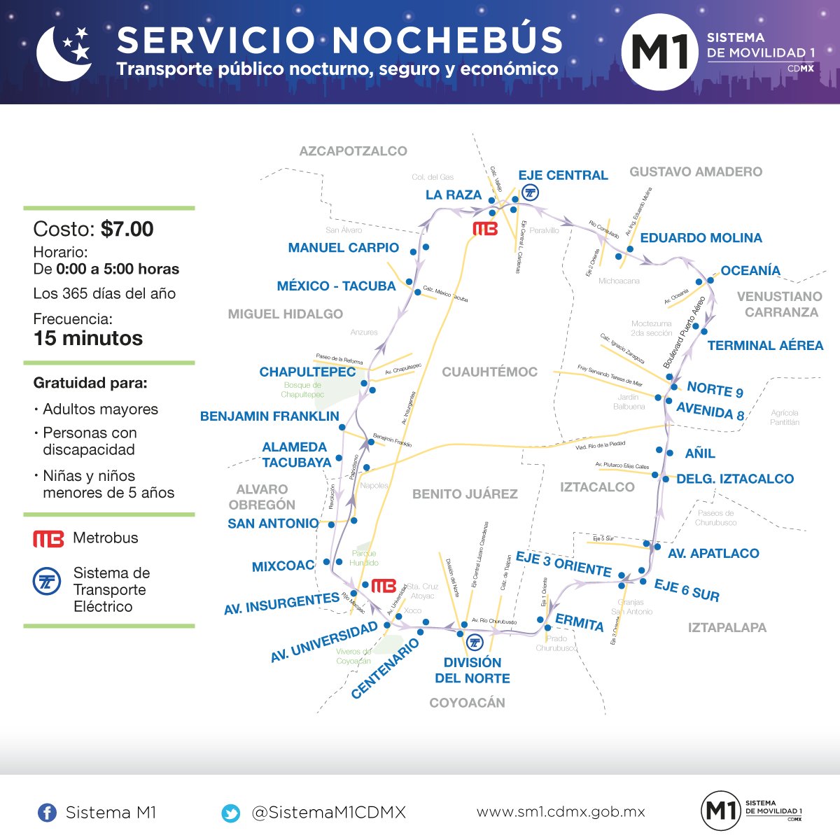 diciembre 2013 ~ Módulo RTP