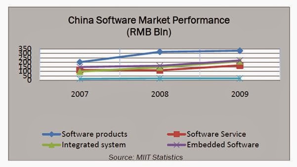 Running a software business in China | Benneth's Newsline