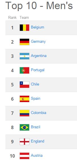 Ranking Malaysia Fifa Yang Terbaru | Ranking Malaysia Fifa November ...