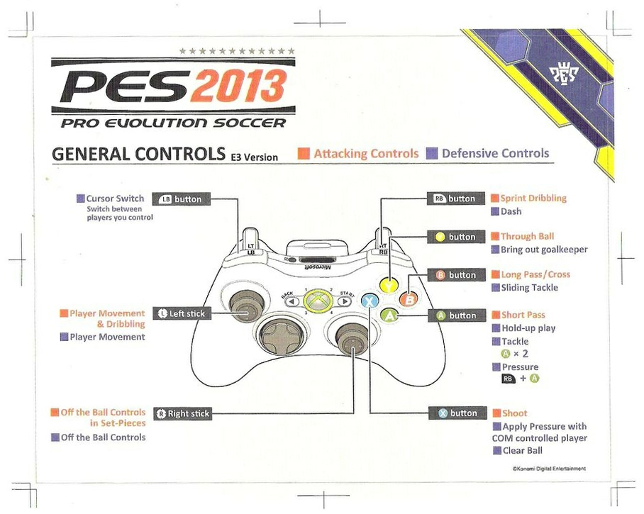 Lista de controles PES 2013 (playtest) - PES 2013