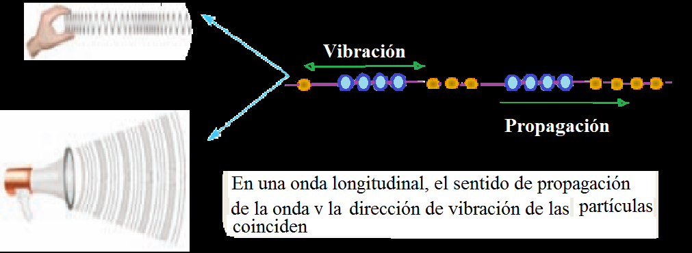 FÍSICA ENSEÑANZA MEDIA - ECA: ONDA - Física