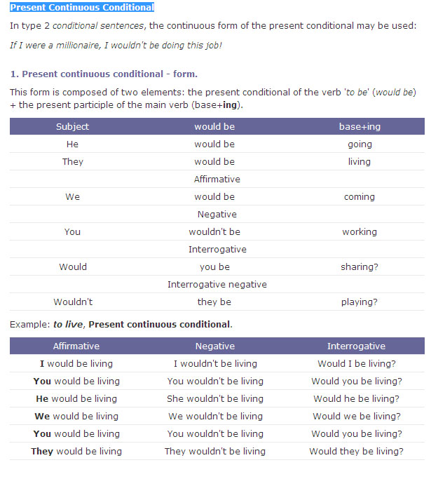 Learn English: Conditional I Progressive (Conditional I Continuous)