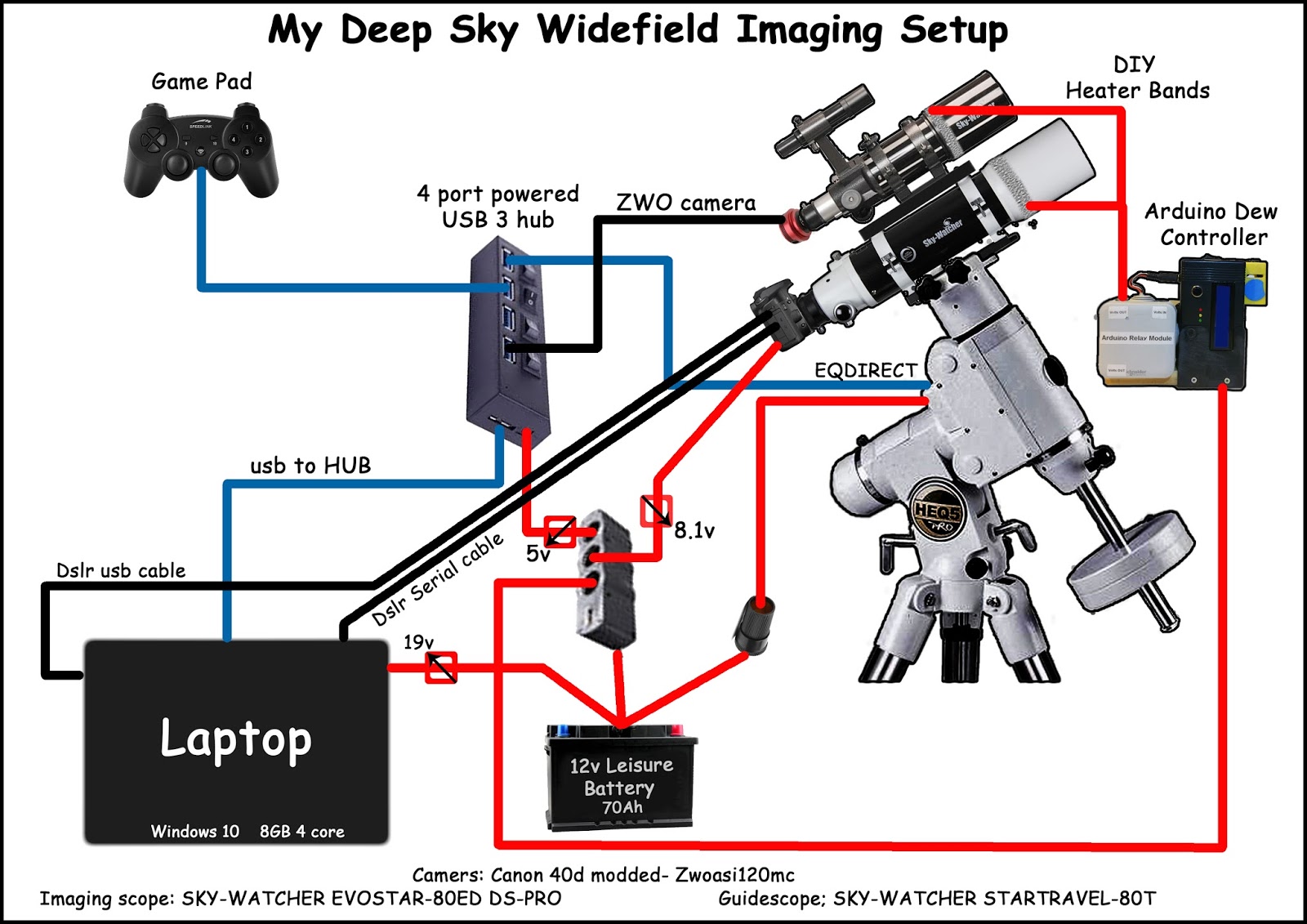 Ian's Pixels Blog: My Widefield Imaging Setup and Wiring