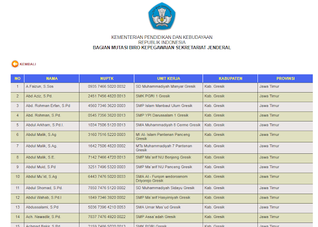 Inpassing 2018: Cek SK Penyetaraan/Inpassing Guru Bukan PNS | IJ.COM