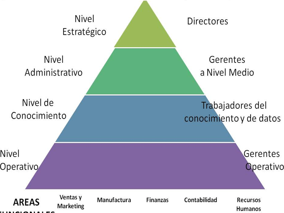 generalisades de la gerencia: generalidades de la gerencia
