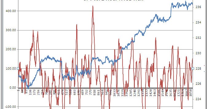 TraderFeed: The Efficiency of Market Activity and Why It Matters