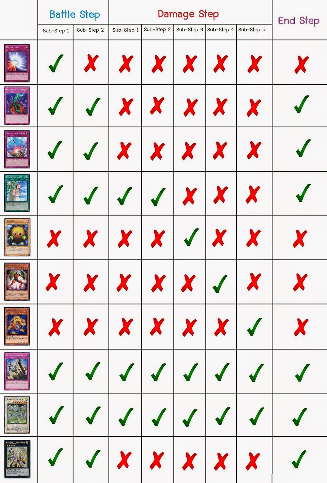Finalizer Base: Yugioh Rulings: Battle Phase