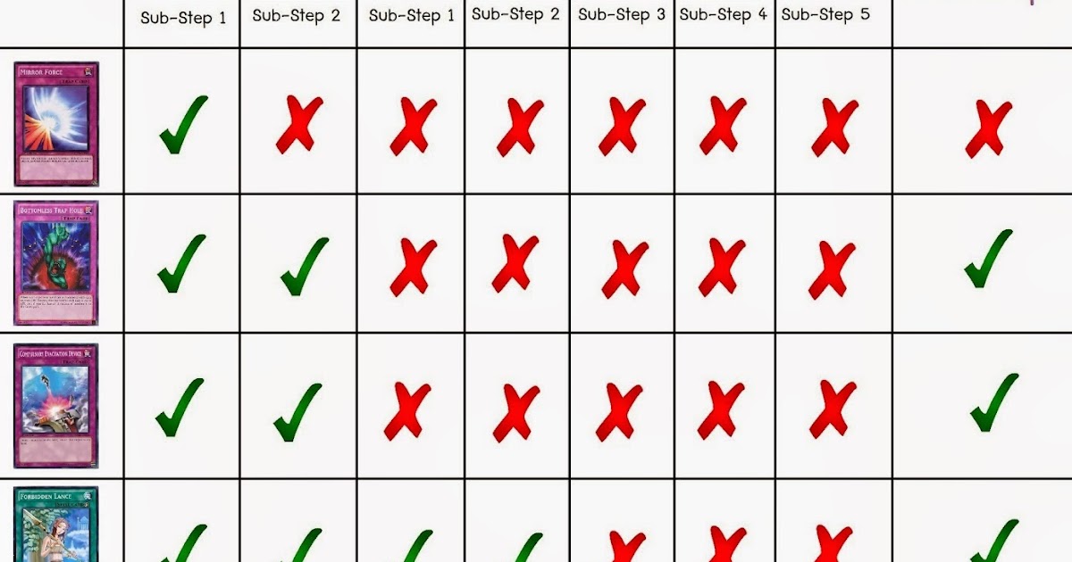 Finalizer Base: Yugioh Rulings: Battle Phase