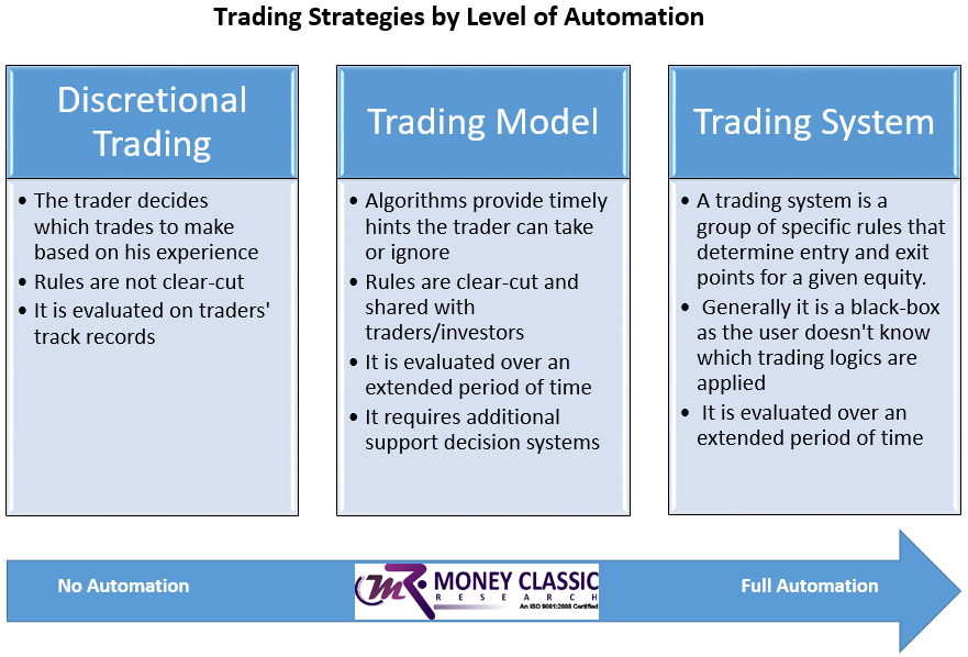 A View On Double-Cross Trading Strategy - Money Classic Research | live ...