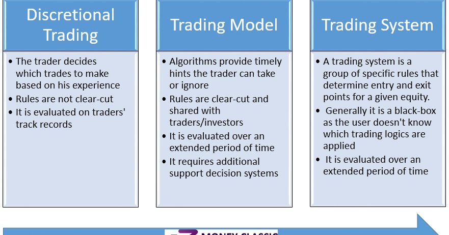 A View On Double-Cross Trading Strategy - Money Classic Research | live ...