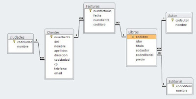 Base de datos 1 UQI: Bases de datos Relacionales