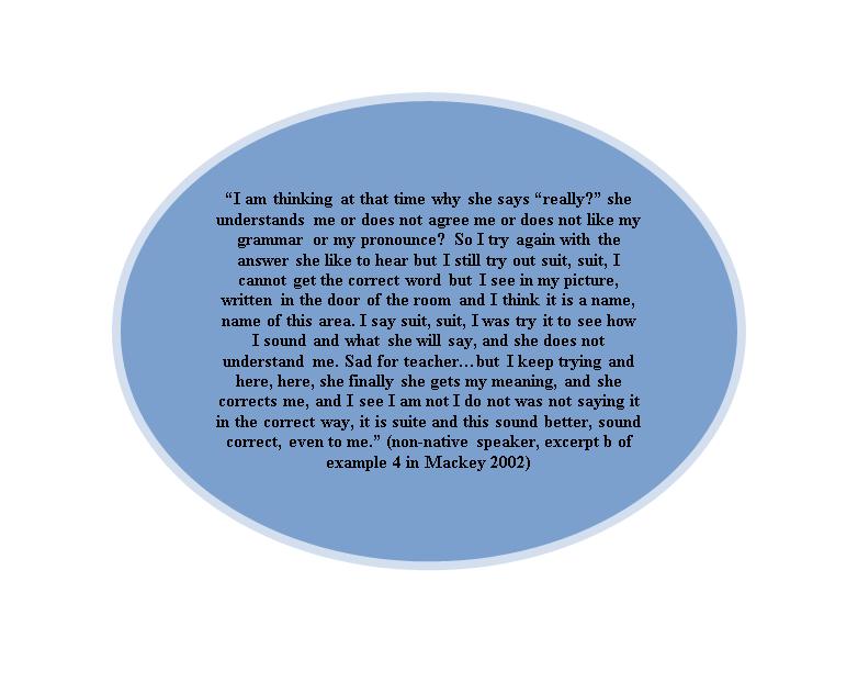 Second Language Acquisition (SLA) Theories: OUTPUT HYPOTHESIS