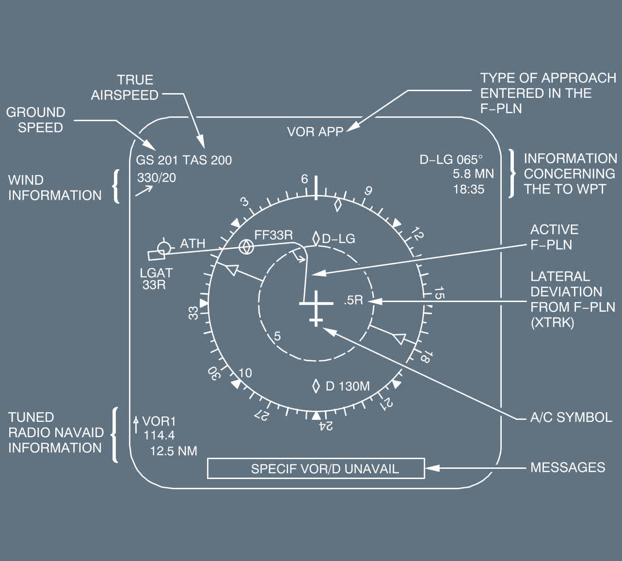 A320F technical description: AUTO FLIGHT - GENERAL