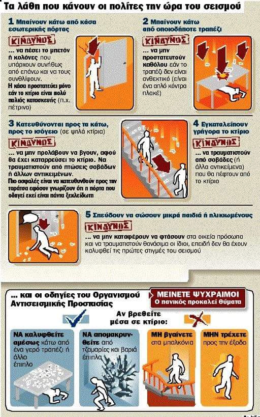 Η ψυχή του διασώστη: Διαχείριση Κρίσεων