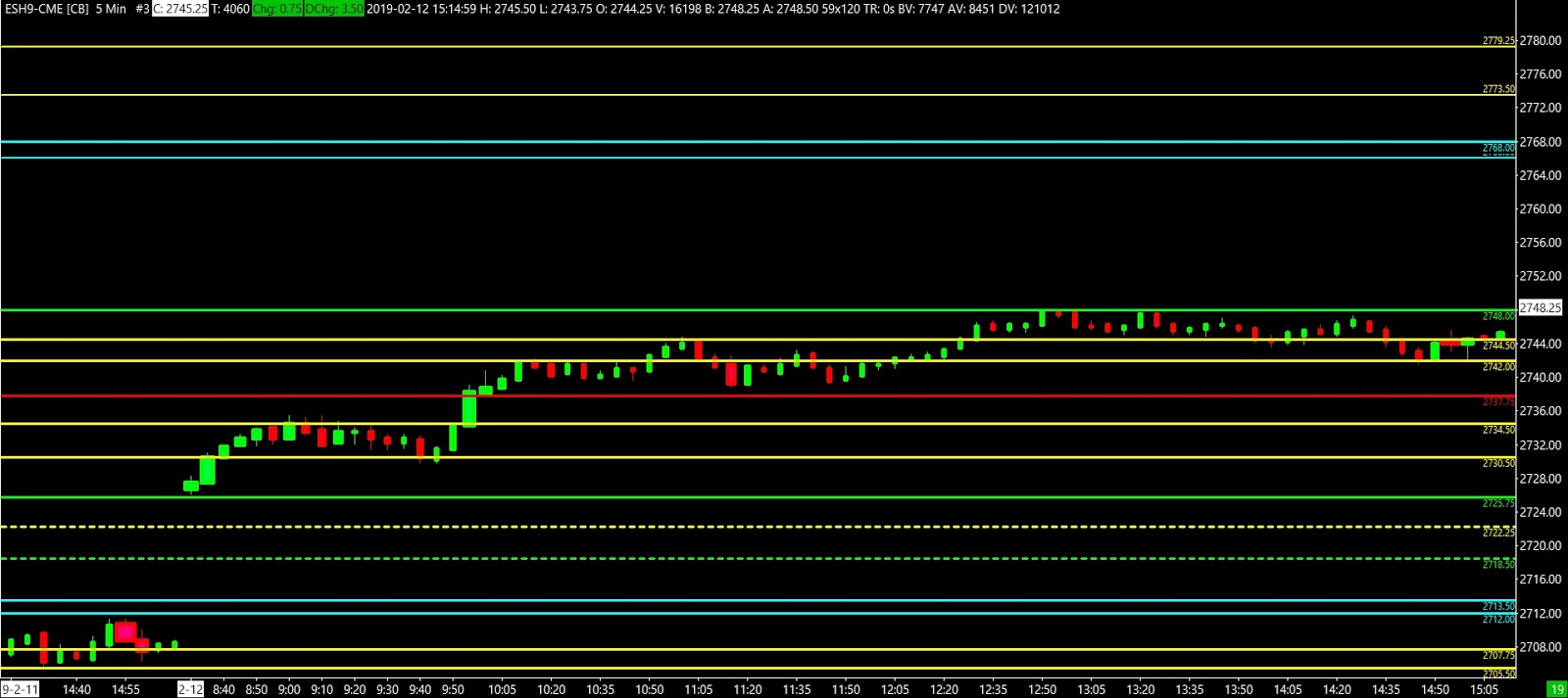 TRADER PERFORM COACHING: CHARTS FOR ES NQ AND CL FOR WED 02-13-2019