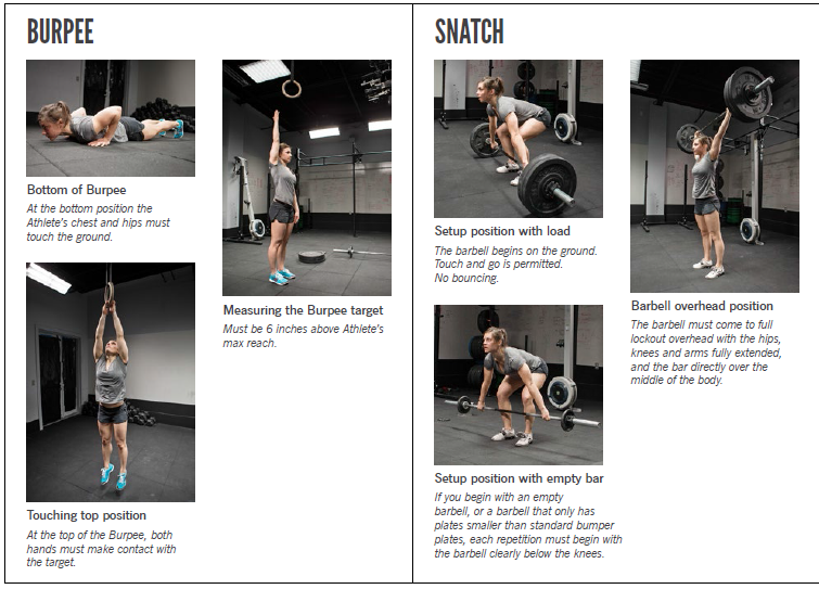 Zona Fitness: Rutina Crossfit 2013: Open Workout 13.1