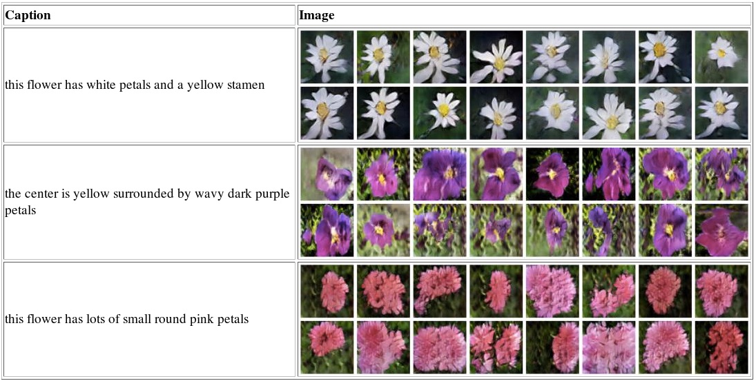Gurney Journey: Text-to-Image Synthesis