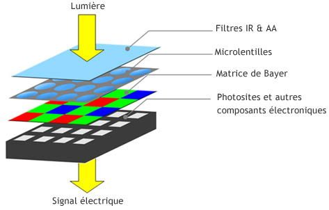 Schéma régulation plancher chauffant: Ccd fonctionnement