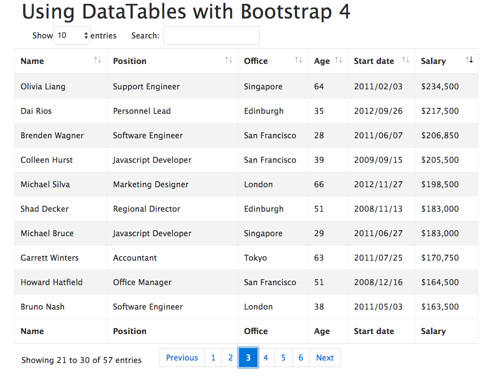 DataTables using Twitter Bootstrap 4
