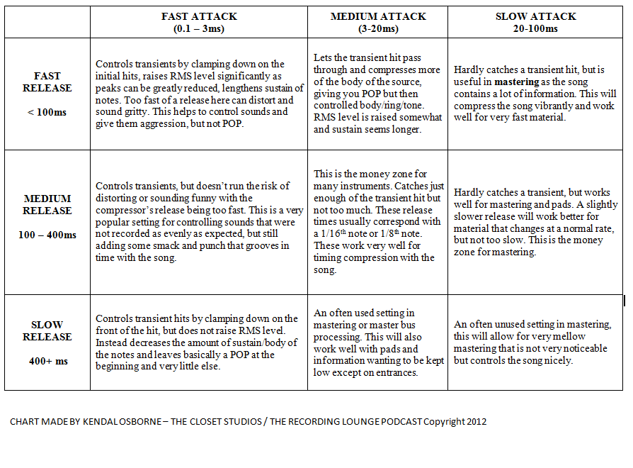 RECORDING LOUNGE: Compression 101 - In Plain Words