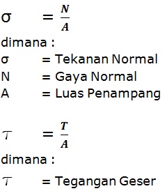 Dunia Teknik Sipil: Uji Geser Langsung (Direct Shear Test)
