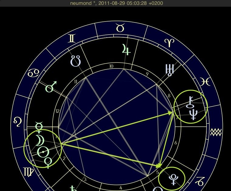 Neumond in der Jungfrau