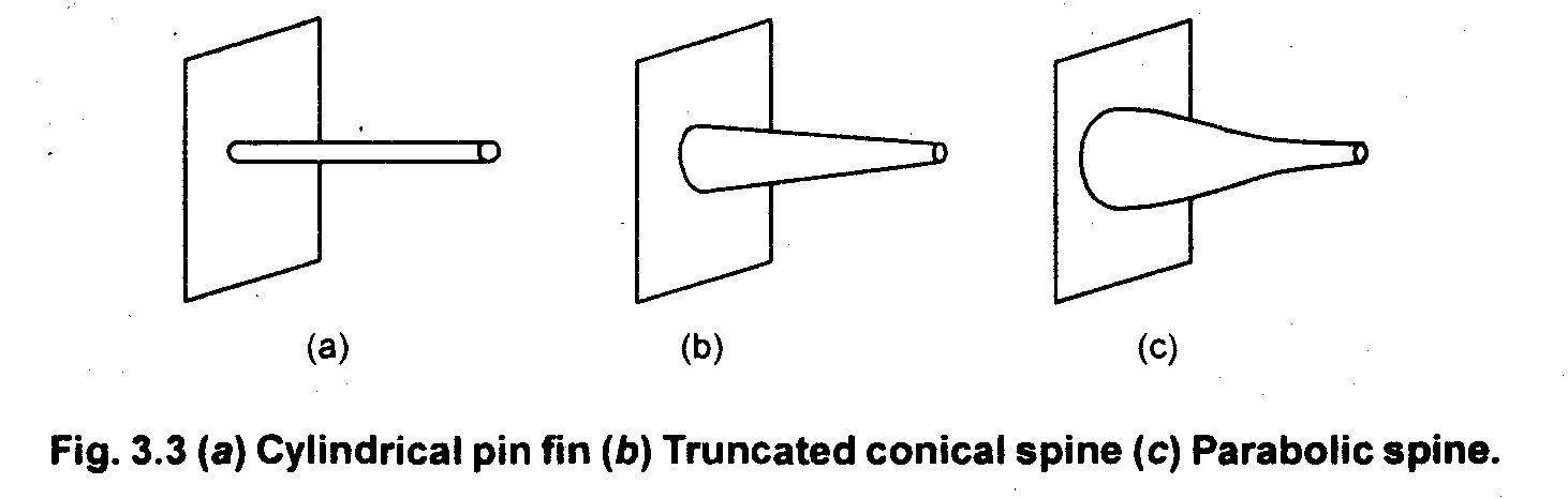 MyBasicConcepts : purpose of a Fin