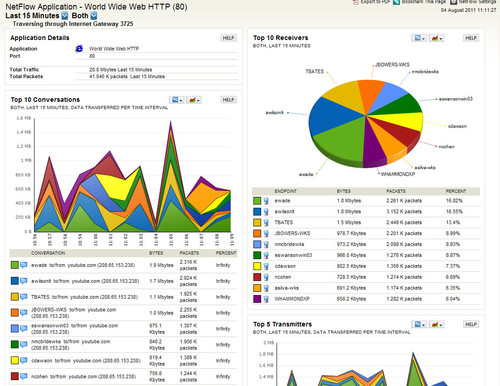Extensive Network Monitoring: Ideas to Buy Network Monitoring Software ... Extensive Network Monitoring: Ideas to Buy Network Monitoring Software ...