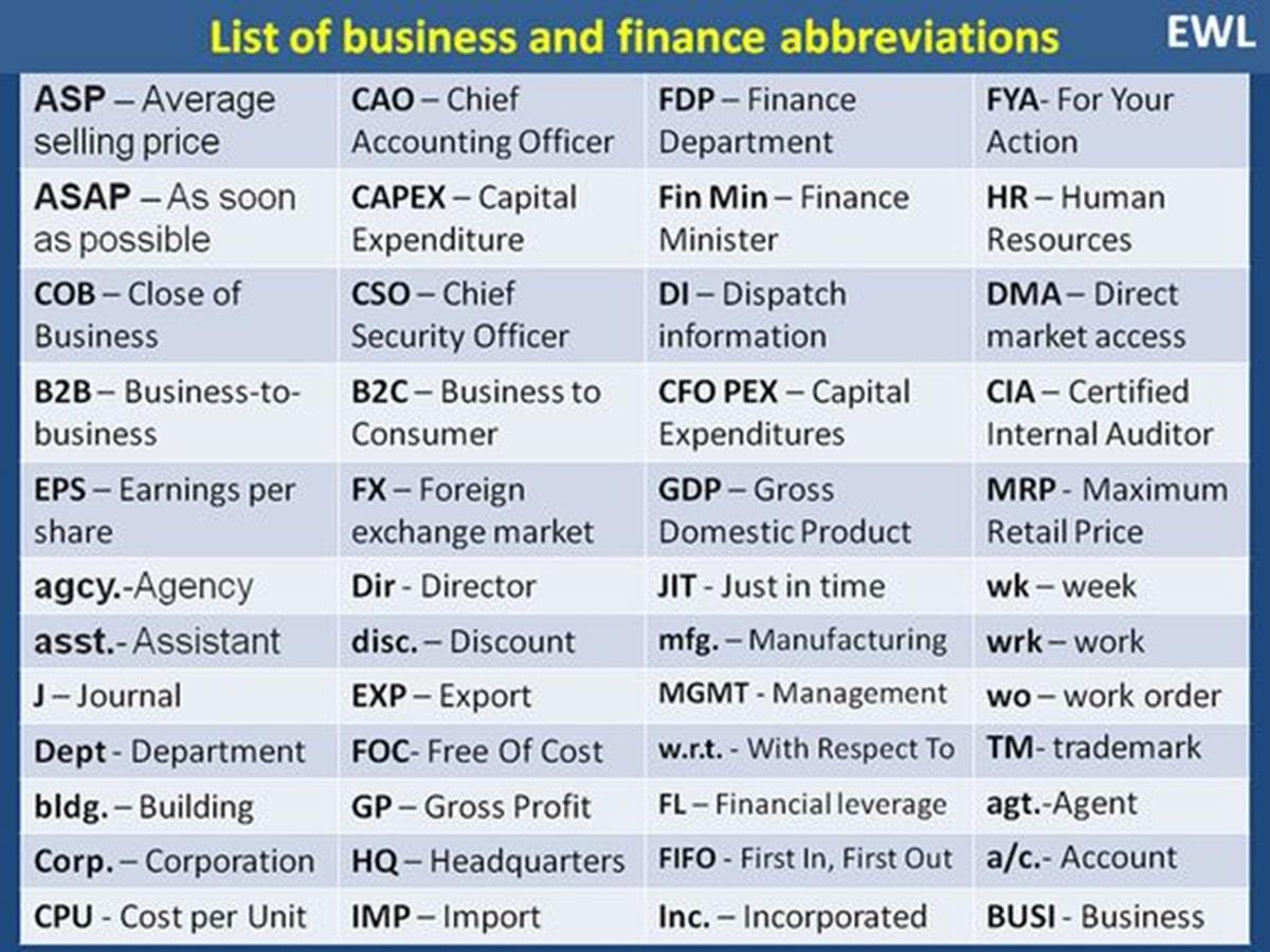 English Honori Garcia: Business and Finance Abbreviations
