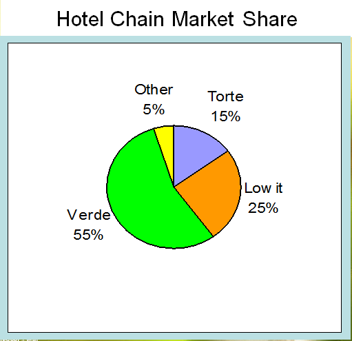 CHART | Belajar Bahasa Inggris