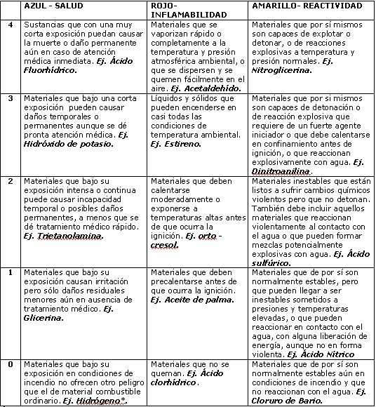 El Diamante del Fuego - Seguridad y Salud en el Trabajo