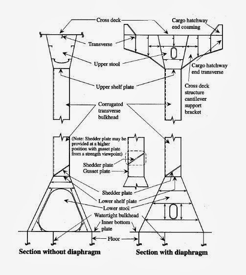 SHIP CONSTRUCTION NOMENCLATURE
