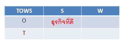 เส้นทาง..MBA ม.รามคำแหง: 2013
