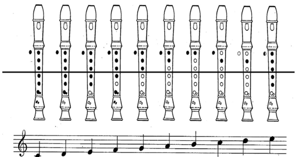 Zesde Leerjaar op Eduardus: Muzikale opvoeding