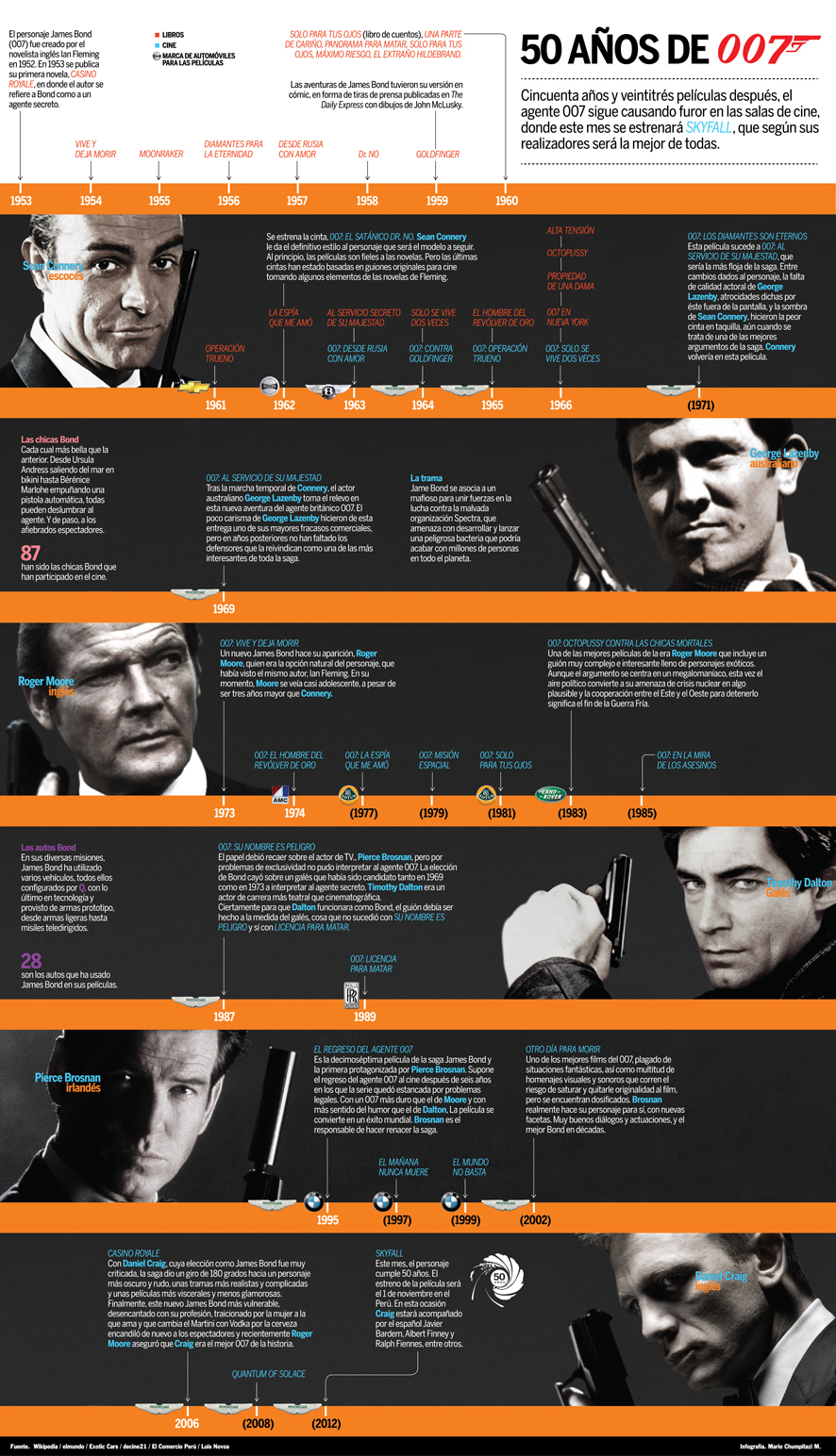 De todo un poco...: 50 años del agente 007