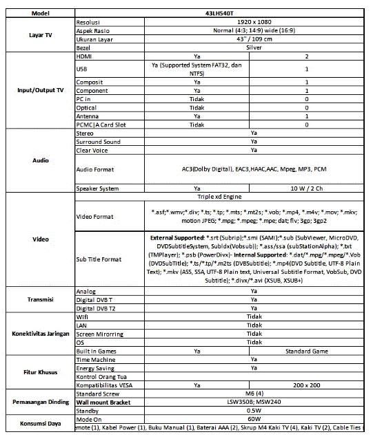 Ukuran Panjang Lebar Tv 32 Inch / Jual Realme Smart Tv Led 32 Inci ...