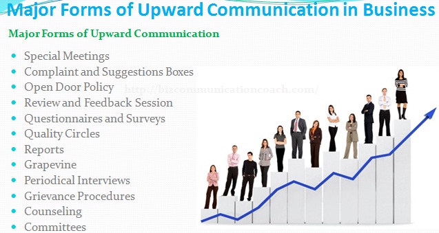 What is Upward Communication or Definition of Upward Communication ...