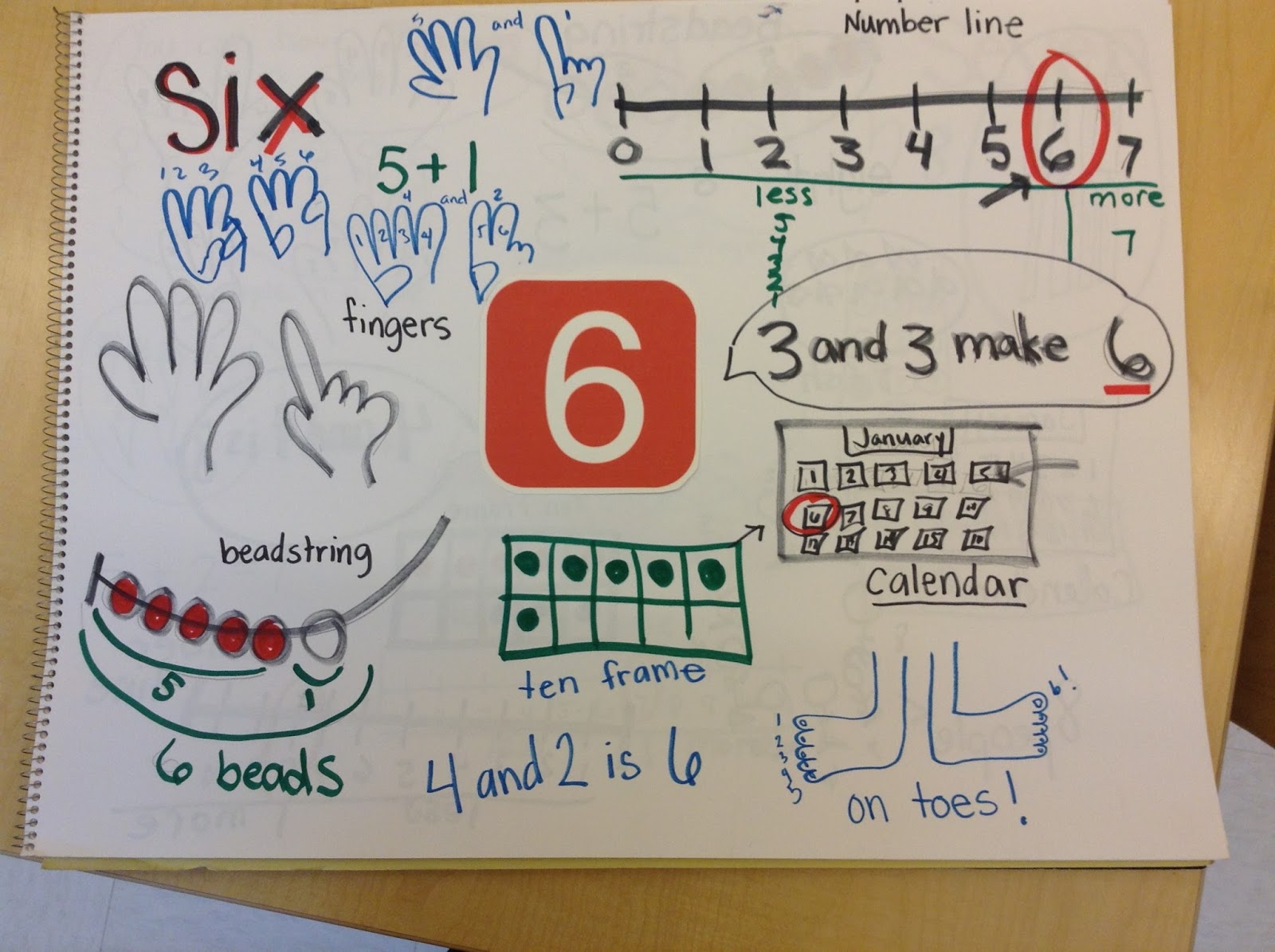 Click , Clack , Kids! ... Teachers That Type: NUMBER SENSE ROUTINES